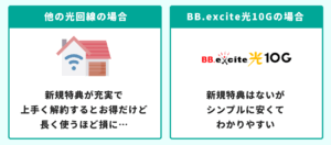 BB.excite光 10Gの評判や口コミはどうなの？業界最安級の安さで人気な新ブランド | スマピタ