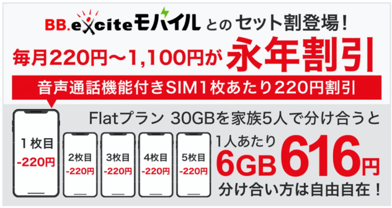 BB.excite光 10Gの評判や口コミはどうなの？業界最安級の安さで人気な新ブランド | スマピタ